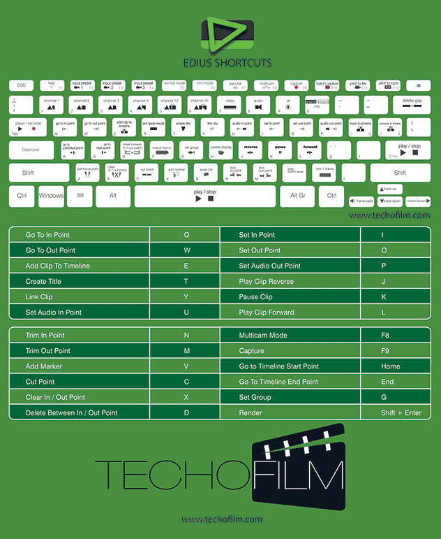 Edius Klavye Kısayolları / Türkçe ve İngilizce (Edius Keyboard Shortcuts)
